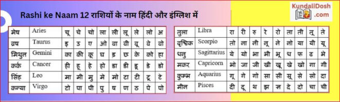 name rashi in english check A to Z rashi by first letter calculator free