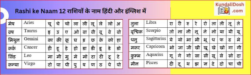 name rashi in english check A to Z rashi by first letter calculator free